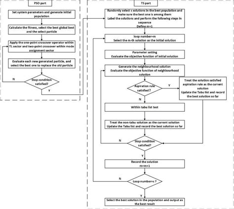 framework of the hybrid algorithm download scientific diagram