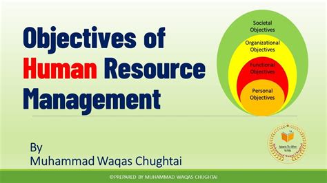 Objectives Of Human Resource Management HRM Urdu Hindi YouTube