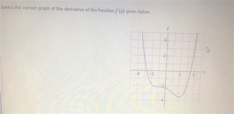 Select The Correct Graph Of The Derivative Of The Chegg