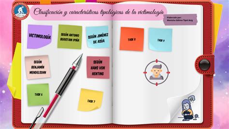 clasificación y características tipológicas de la victimología por