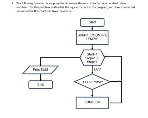 Finding Prime Numbers Flowchart