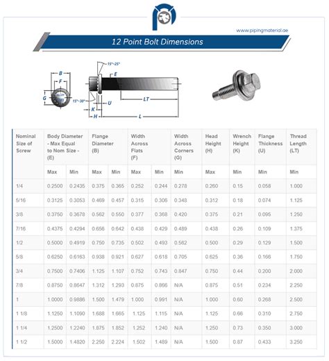 Standard Bolt Head Dimensions