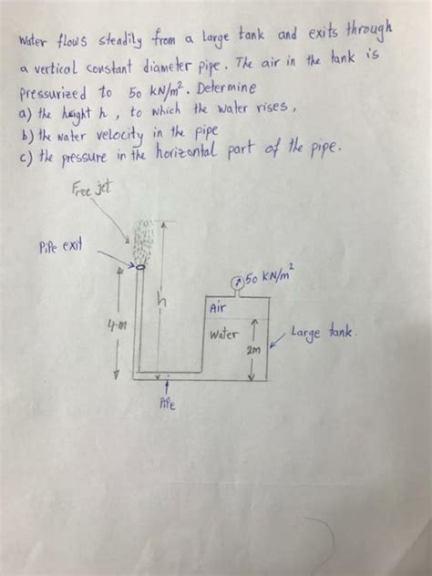 Solved Water Flows Steadily From A Large Tank And Exits Chegg