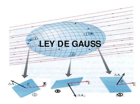 PDF LEY DE GAUSS FISICA Home PDF FileLEY DE GAUSS El Flujo