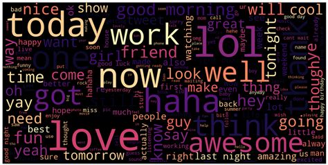 another twitter sentiment analysis with python part 2 by ricky kim towards data science