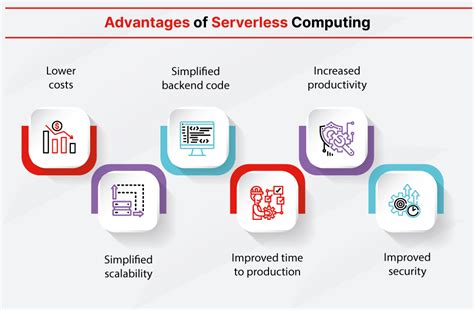 what is serverless computing advantages of serverless