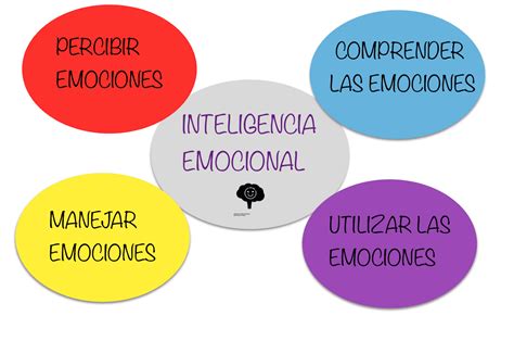 Cómo ser una persona madura emocionalmente