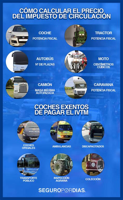 Impuesto tracción mecánica qué es y cómo se calcula