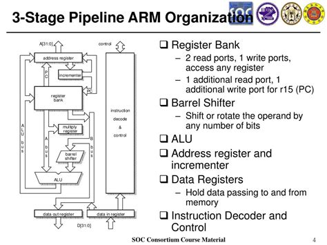 ppt arm processor architecture powerpoint presentation free download id 4364413