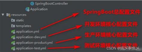 springboot框架详细知识总结及项目搭建： spring boot框架搭建 csdn博客
