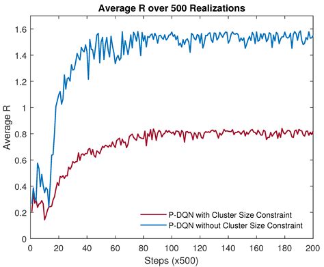 applied sciences free full text energy efficient power allocation and user association in