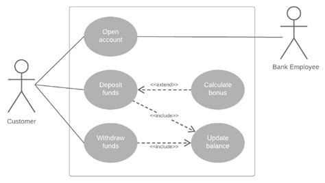 object modeling for designers an introduction workflow management system enterprise system