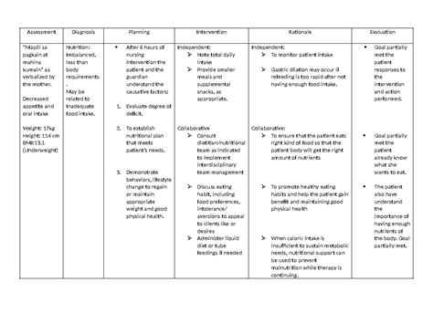 3 NCP Group 5 Final Assessment Diagnosis Planning Intervention