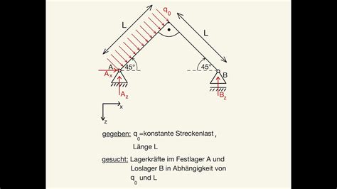 Lagerkräfte berechnen Auflagerkräfte konstante Streckenlast
