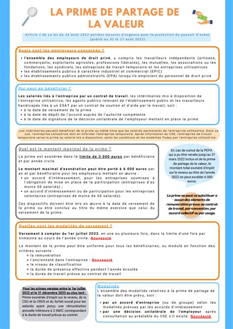 La Prime De Partage De La Valeur ICS