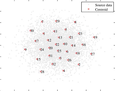 vector quantization and the codebook corresponding to a pair of download scientific diagram