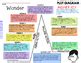 Wonder By R J Palacio Plot Diagram Story Map Plot Pyramid Plot