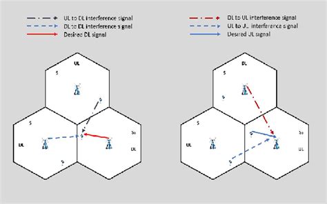 figure 1 from interference analysis in dynamic tdd system combined or not with cell clustering