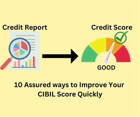 10 Assured Ways To Improve Your CIBIL Score Quickly Financial