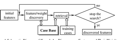 figure 1 from case based reasoning as a heuristic selector in a hyper heuristic for course