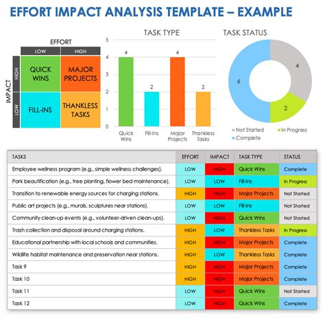 7 Free Impact Effort Matrix Templates With Examples How To Smartsheet