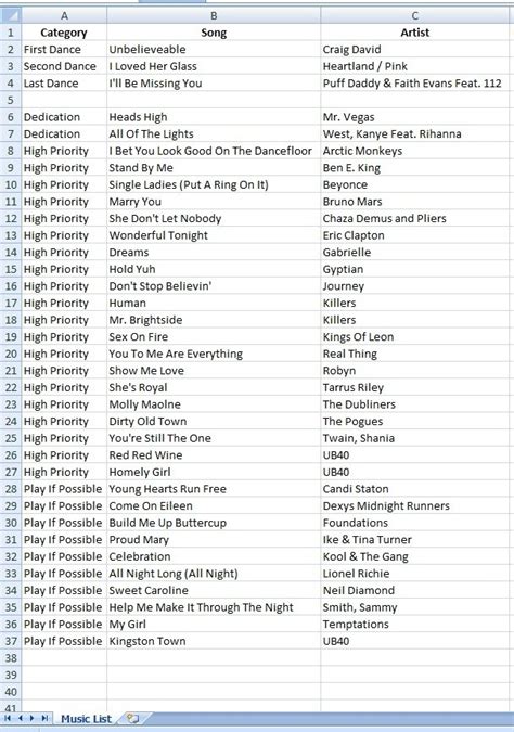 Wedding Dj Playlist Template