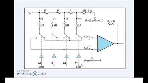 How Does A DAC Digital To Analog Converter Work YouTube