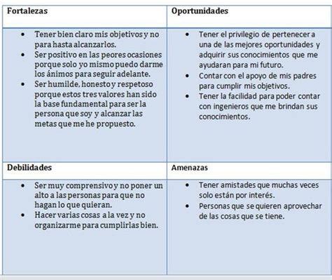 Debilidades De Una Persona Lema