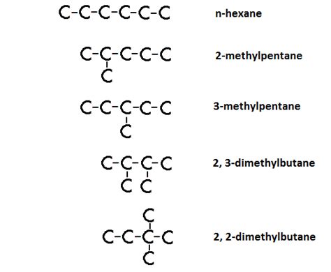 Hexane Isomers Structural Formulas