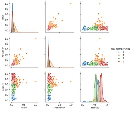 agglomerative hierarchical clustering — datasklr