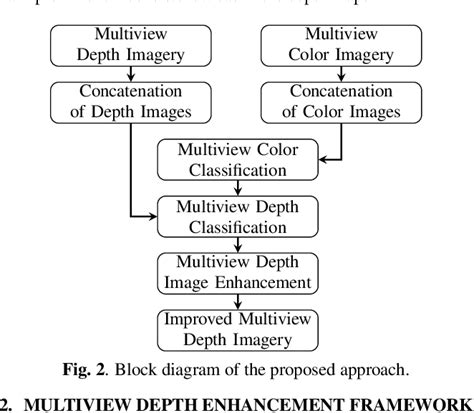 figure 1 from multiview depth map enhancement by variational bayes inference estimation of