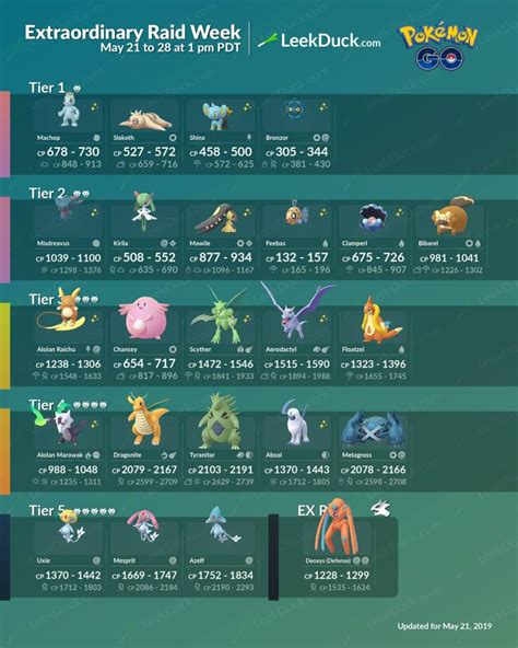 Pokemon Events Near Me 2024 Keely Melessa