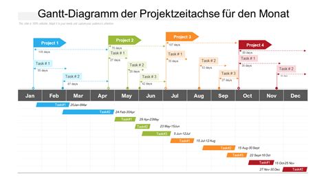 30 besten PowerPoint Vorlagen für Gantt Diagramme für eine