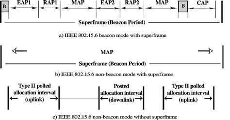 figure 1 from dynamic slot allocation using non overlapping backoff algorithm in ieee 802 15 6