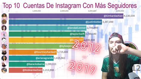 Reacciono Al Ranking De Top Personas Con Mas Seguidores En