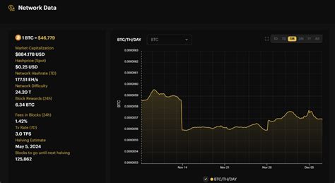 Luxor Atualiza Sua Plataforma De Taxa De Hash De Bitcoin BR Atsit