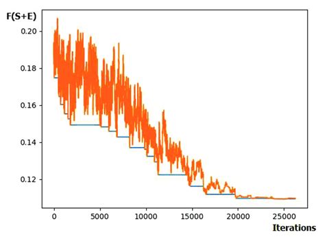plot of the simulated annealing algorithm for the introduction of 23 links download