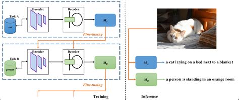 catastrophic forgetting in continual learning settings download scientific diagram
