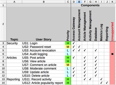 Matrix Spreadsheet Throughout The Matrix Nonfunctional Architect