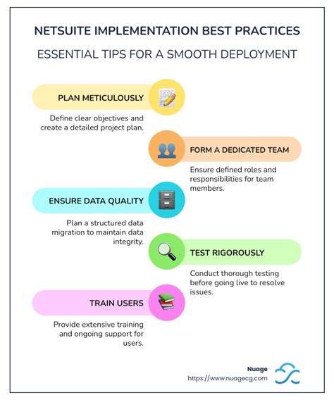 Netsuite Implementation Best Practices Top Essential Tips