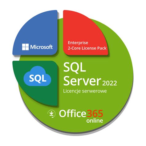 Top 92 Imagen Office 365 Sql Server Abzlocal Mx
