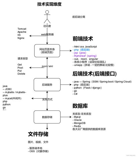 vue springboot运行原理 springboot和vue项目运行 csdn博客