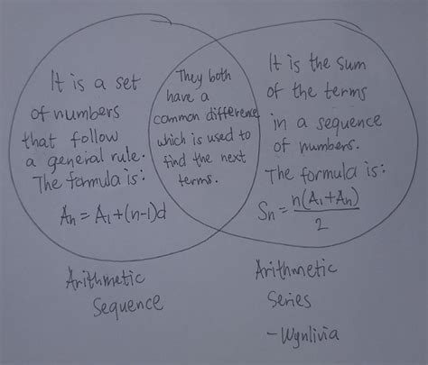 compare and contrast arithmetic series and arithmetic sequence using a venn diagram pa help