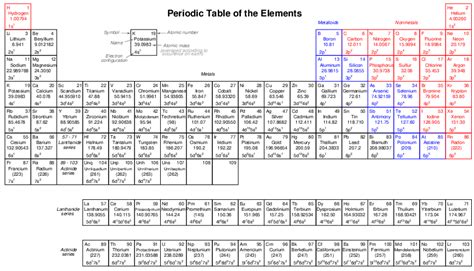 Periodic Table Of Elements Starting With K Two Birds Home