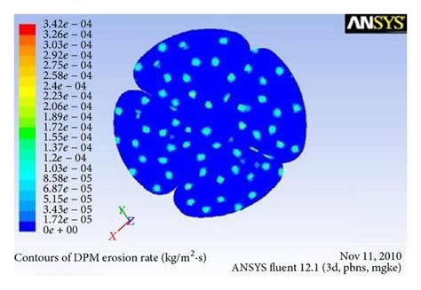numerical simulation results of the erosion rate of three kinds of download scientific diagram