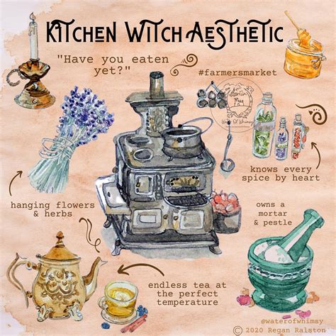 Kitchen Witch Aesthetic Print Wall Art Etsy Australia