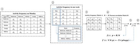 An Example For The Von Neumann Entropy Of A Markov Chain Suppose That