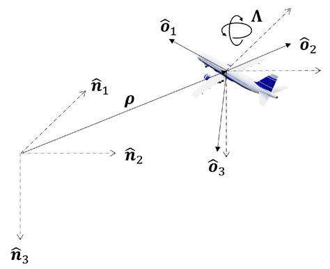 electronics free full text genetic fuzzy inference system based three dimensional resolution