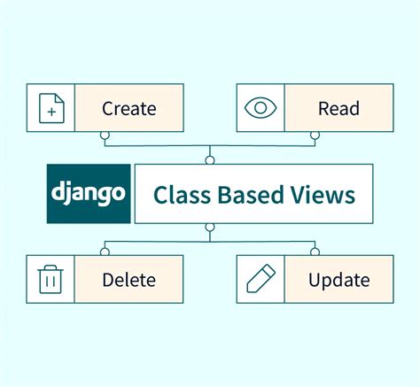 Discover 140 Django Decorators Class Based Views Vova Edu Vn