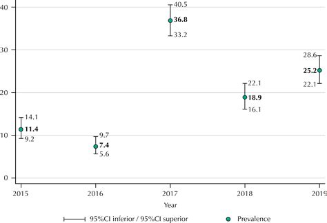 SciELO Brasil Adverse Events Following Immunization In Pregnant